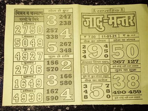 Final Ank Satta Matka Kalyan Satta Kalyan Chart Record Milan Chart Old