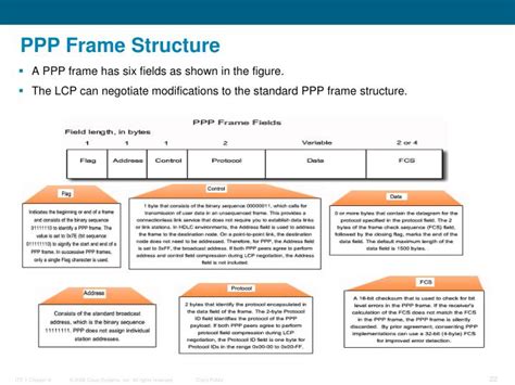 Ppt Point To Point Protocol Ppp Powerpoint Presentation Id827778