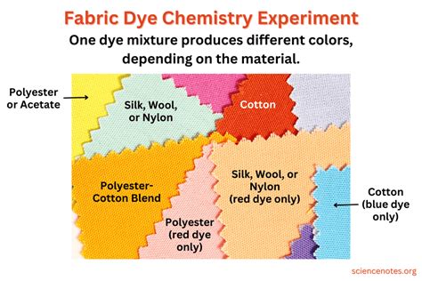 Fabric Dye Chemistry Experiment