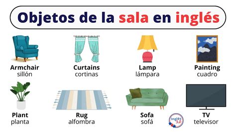 Dibujos De La Sala En Ingles