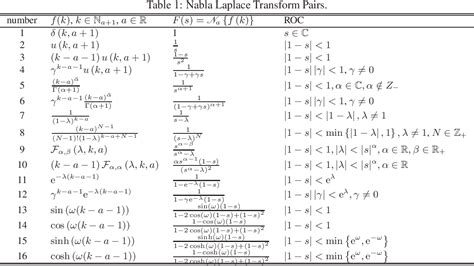 Inverse Laplace Transform Table My Xxx Hot Girl
