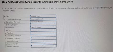 Solved Qs 2 13 Algo Classifying Accounts In Financial