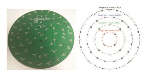 Sound Source Localization Device Composed Of 4 Mems Microphone Subarrays Download Scientific
