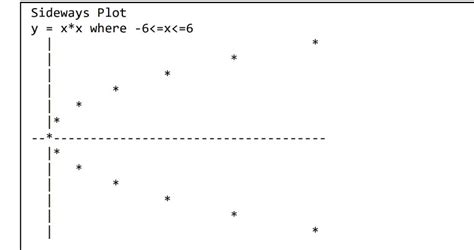 Solved How Do I Fix My Code To Get A Plot Like 3rd Picture