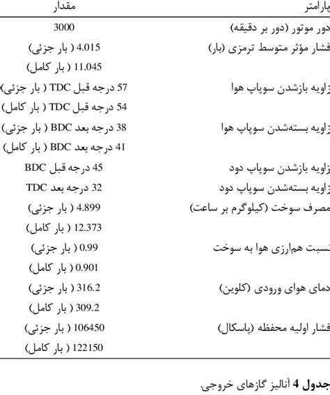 The Ef7 Engine Test Conditions Download Table
