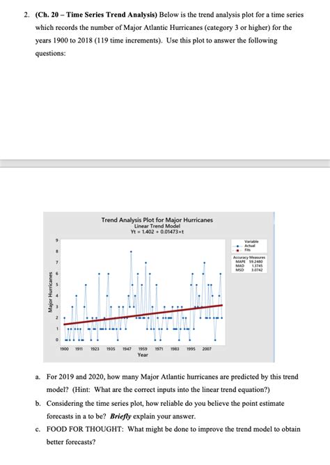 2 Ch 20 Time Series Trend Analysis Below Is The