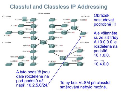 Ppt Vlsm And Cidr Powerpoint Presentation Free Download Id2917603