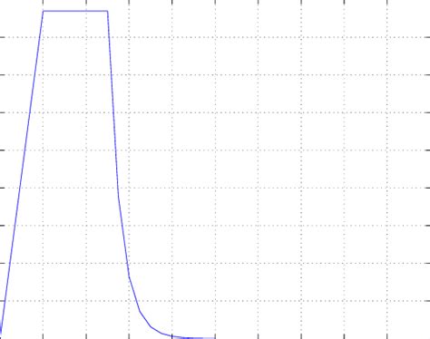 Relaxation Test Velocity Time Modulating Function Download Scientific Diagram