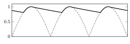 Pgfplots A Voltage Graph In PGF Plots TeX LaTeX Stack Exchange