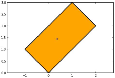 Python Matplotlib How To Plot A Random Oriented Rectangle Or Any Shape Stack Overflow