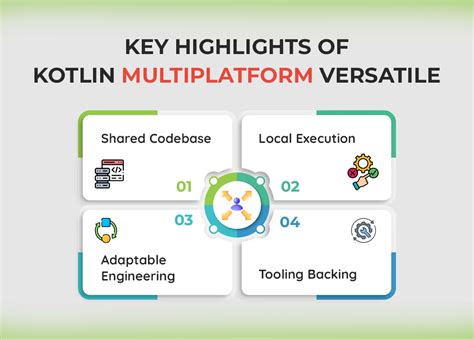 Why Kotlin Multiplatform Mobile Is The Future Of Cross Platform Development