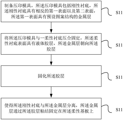 Metal Pattern Transfer Method And System Based On Nanoimprint