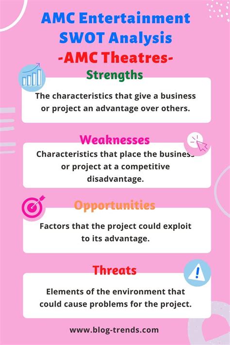 Swot Analysis Of Amc Theatres 2022 Free Swot Analysis Template Of Amc Entertainment Holding