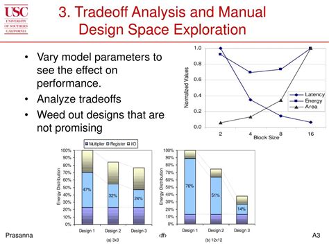 Ppt Energy Efficient Design Of Kernel Applications For Fpgas Through