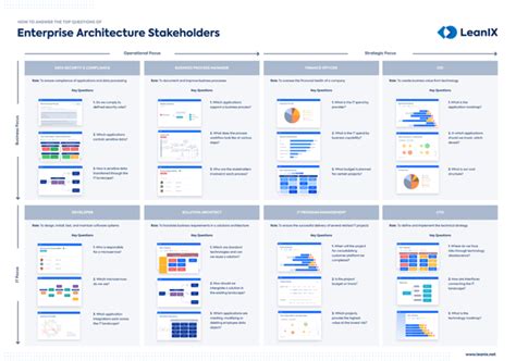 Differences Between Enterprise Architects Solution Architects And Technical Architects