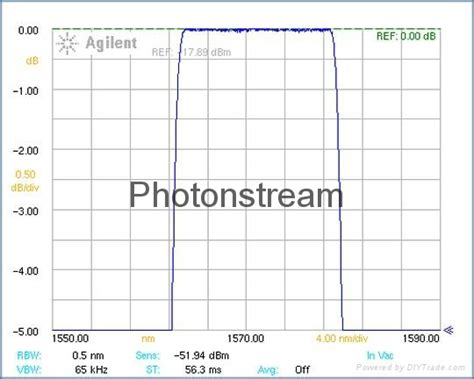 Protruding Fiber Tail Assembly Fta 03 Photonstream China