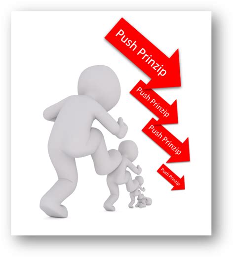 Pull Vs Push Prinzip Raci Academy