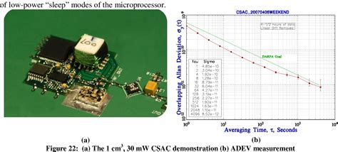 Figure 22 From The Chip Scale Atomic Clock Prototype Evaluation Semantic Scholar