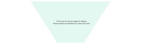 Pipeline History And Pass Through Rates Report Greenhouse Support