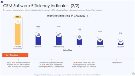Planning And Implementation Of Crm Software Powerpoint Presentation Slides Presentation