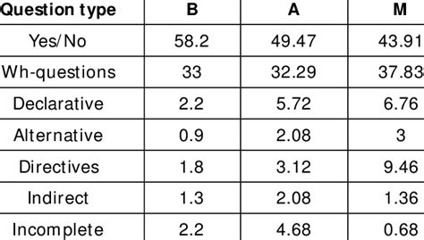 Statement Attribution Download Table