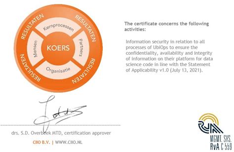 Ubiops Powerful Ai Model Serving And Orchestration On Linkedin Compliance Security