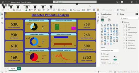 Abdul Khalique On Linkedin Dataanalysis Internshipexperience Datainsights Linkedinnetworking