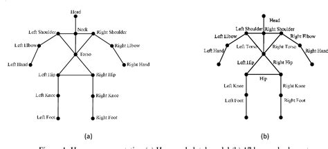 Figure 1 From Human Action Recognition Using Dynamic Time Warping And