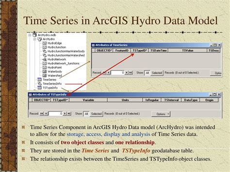 Ppt Designing A Query Tool For Time Series Data In Arcgis Hydro Data