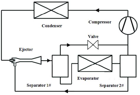 Schematic Diagram Of Ejector System Compressor Without Centre Suction