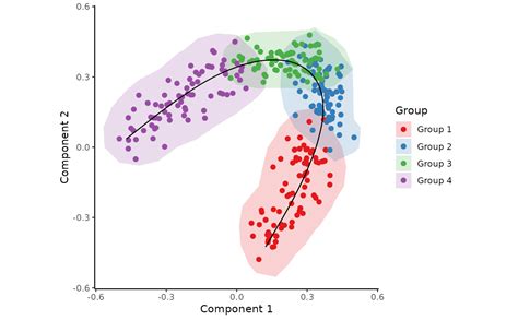 Visualise Scorpius — Drawtrajectoryplot • Scorpius