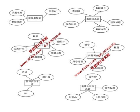 新闻发布系统的设计与开发 ssh sqlserver 含录像 javaweb 计算机