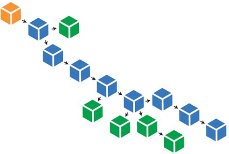 blockchain and erp