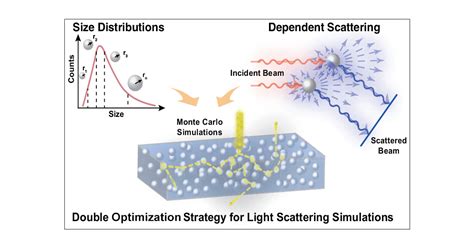 Prediction Of Optical Properties In Particulate Media Using Double Optimization Of Dependent