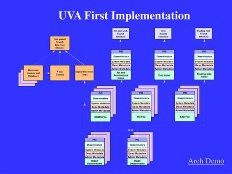 Ppt Uva Digital Library Assumptions Powerpoint Presentation Free Download Id5659774
