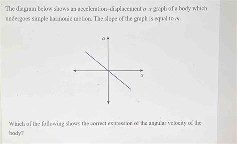 solved the diagram below shows an acceleration displacement a x graph