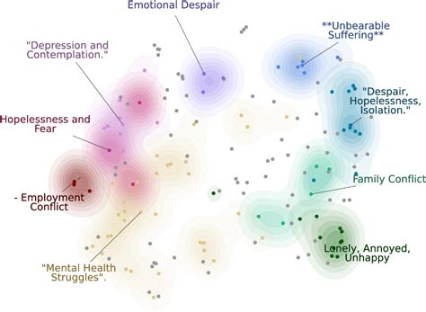 Figure 1 From Cheap Ways Of Extracting Clinical Markers From Texts Semantic Scholar