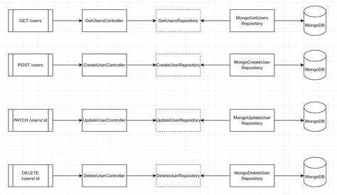 GitHub Felipemotarocha Users Typescript Api