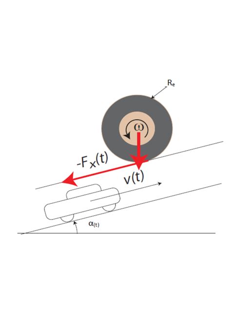 Vehicle Longitudinal Dynamics Download Scientific Diagram
