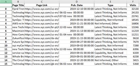 Pandas Data Normalization And Rescaling Value In Python Stack Overflow