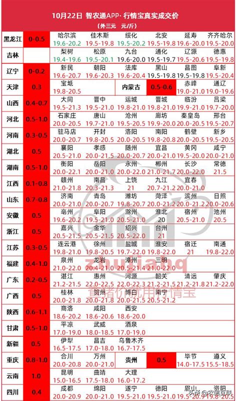 22日 豬價「熱火朝天」，屠企壓價恐難如願 每日頭條