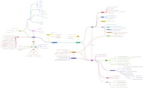 Java 함수 스택 메서드 함수란 하나의 기능을 수행하는 일련의 코드 정의된 함수는 다양한 곳에서 호출 되어 사용 할