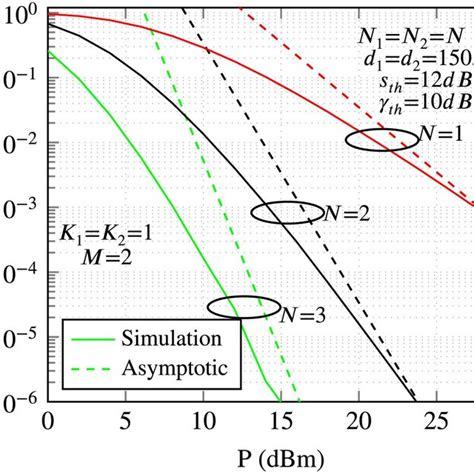 Multiple Irs‐aided Siso Communication System With Switched Diversity Download Scientific