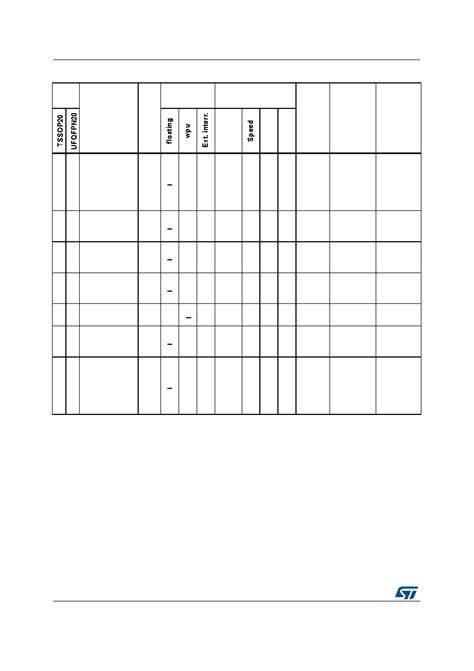8s003f3p6 Datasheet 28 103 Pages Stmicroelectronics Value Line 16 Mhz Stm8s 8 Bit Mcu 8
