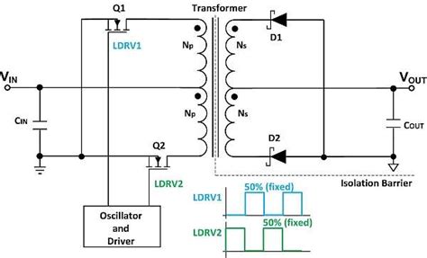 Understanding Isolated Dcdc Converter Voltage Regulation Edn