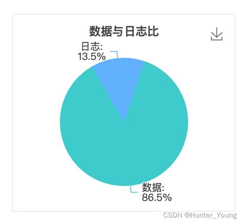 记一次sql Server磁盘突然满了导致数据库锁死事件is Full Due To ‘logbackup‘sql Server磁盘空间满了 Csdn博客