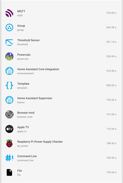 How To Install Py Spy On A Ha Os Instance Please Instruct