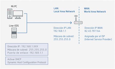 Cómo Conectar Tu Pc A Un Equipo Mediante Conexión Ethernet Circutor