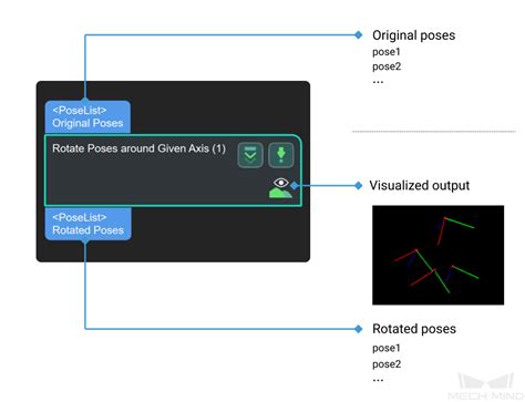 Rotate Poses Around Given Axis
