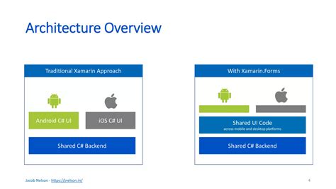 Xamarin Overview Pptx